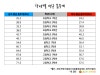 2020 남자 여자 평균키 몸무게 정리초등학생중학생고등학생 네이버 블로그